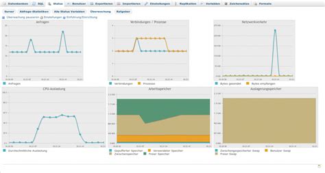 Mysqlphp Load Data Import Of Large Csv Files Linearity With Record Number Linux Blog