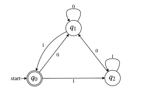 A Framework For Quantum Finite State Languages With Density Mapping