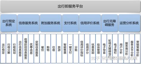 31页ppt 出行即服务maas平台框架建设方案 知乎 31页ppt 出行即服务maas平台框架建设方案 知乎