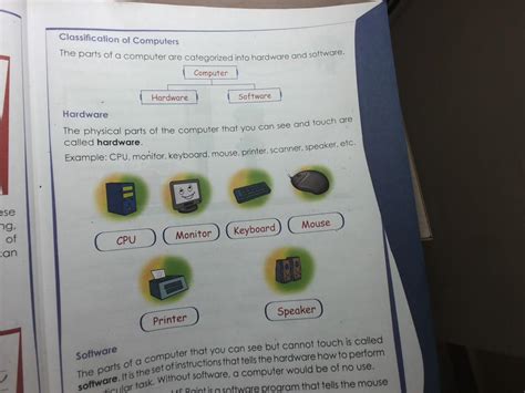 Computer Grade 3 Ch 1 Know Your Computer Textbook Excercise