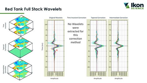 Extended Elastic Impedance For Exploration