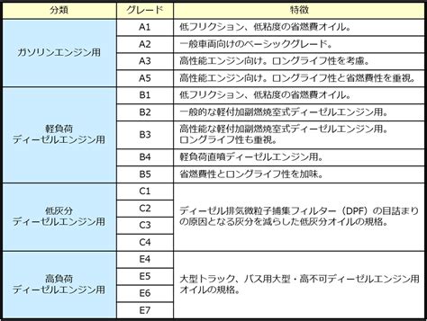 エンジンオイルの選び方と輸入車規格 クエーカーステート レッド アンド イエロー公式サイト