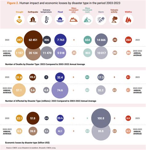 Building Code Checklist For Structural Resilience Primary News Source