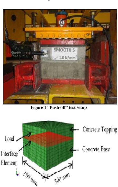 Figure 1 From Finite Element Modeling Of The Interfacial Behavior At