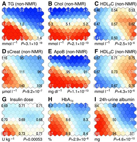 Validation Of The Biochemical Accuracy Of The H NMR Data And Neural Download Scientific