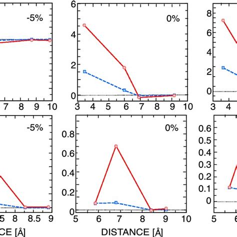 Color Online Total And Orbitally Resolved Intralayer Left And