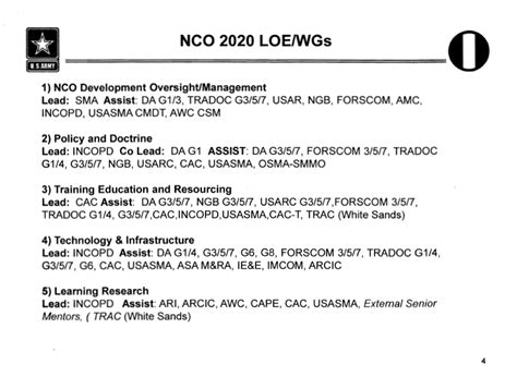 Nco 2020 Loe Wgs Nco Historical Society