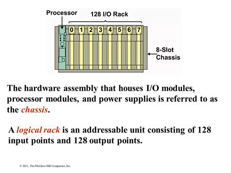 Plc Chapter 2 Plc Hardware Componentspdf Computer Peripherals Plc Chapter 2 Plc Hardware Componentspdf Computer Peripherals