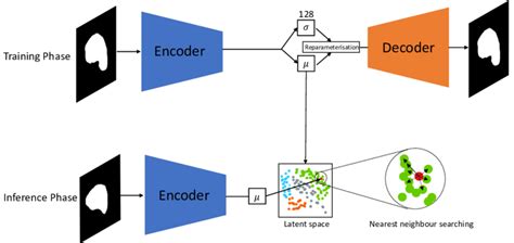 Illustration Of Nearest Neighbour Searching In The Latent Space Nn Download Scientific