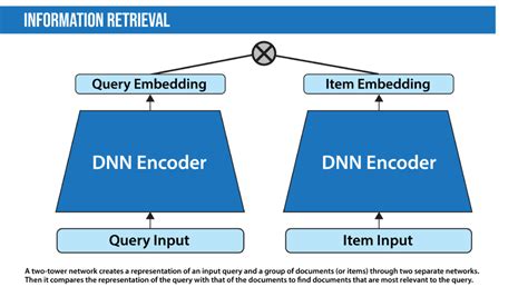 06 [recap] Natural Language Processing Nlp With Deep Learning Deep Learning Bible H
