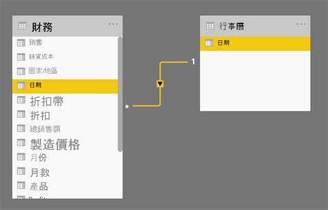 教學課程：將 excel 活頁簿轉變為令人驚豔的 power bi desktop 報表 power bi microsoft learn
