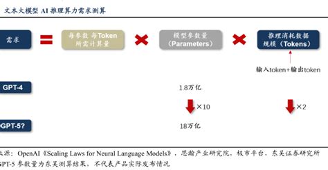 国内主流ai大模型训练侧算力供给需求情况 2025年03月 行业研究数据 小牛行研