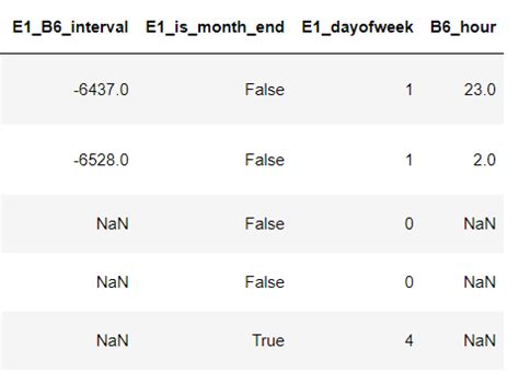 一文归纳Python特征生成方法 全 知乎