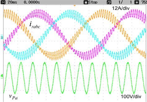 Steady State Performance Of The Proposed PIR Controller With The Download Scientific Diagram