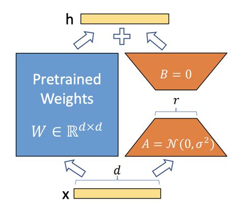 Mla——一文通透deepseek V2中的多头潜在注意力mla：改进mha，从而压缩kv缓存，提高推理速度含让任何llm都能用上mla的方法 Csdn博客
