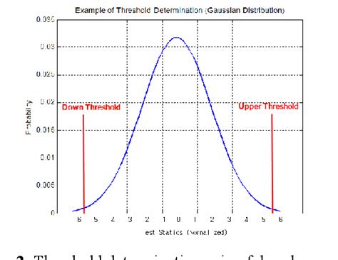 Figure 2 From Performance Comparison Of Gps Fault Detection And