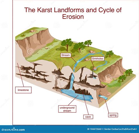 Karst Stock Illustrations 1368 Karst Stock Illustrations Vectors