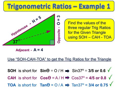 Trigonometric Ratios Passys World Of Mathematics