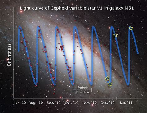 Compass And Scale Image Of Cepheid Variable V1 In M31 Nasa Science