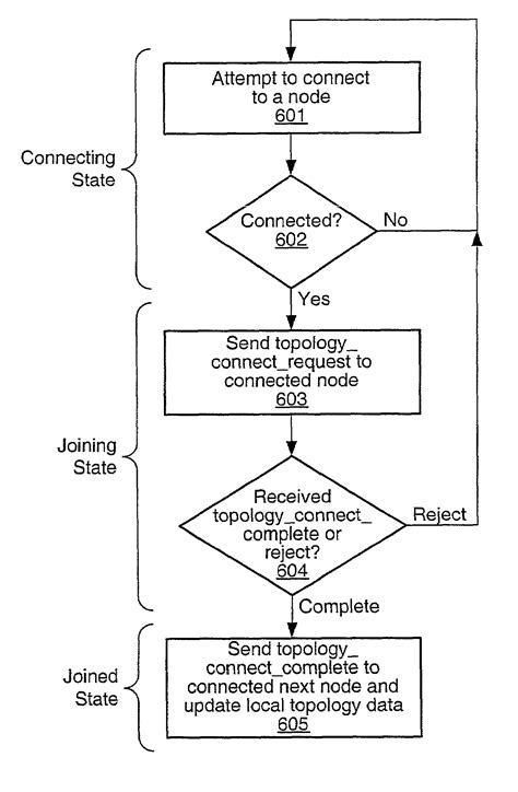 System And Method Dynamic Cluster Membership In A Distributed Data