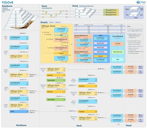 Yolov8 Tal与loss计算 知乎