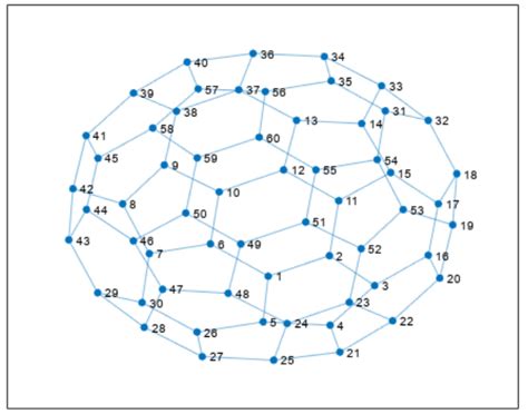 matlab使用教程 16 图论中图的定义与修改