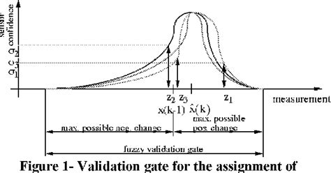 Figure 1 From Hybrid Data Fusion For Correction Of Sensor Drift Faults Semantic Scholar