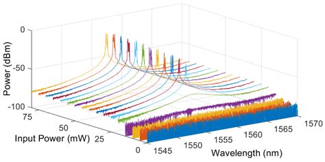 Laser Output Spectrum With A Variation Of Pump Power Download Scientific Diagram
