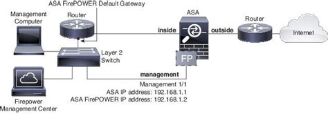 Networking Security Cisco Asa Firepower Module Quick Start Guide