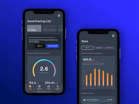 IoT Energy Consumption Dashboard