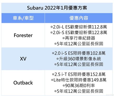 2022年1月車廠促銷 農曆年前最後一檔 8891新車