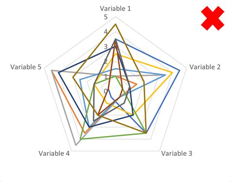 Demystifying Radar And Polar Charts Inforiver