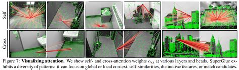 Supergluelearning Feature Matching With Graph Neural Networks 解读与实验superglue Learning Feature