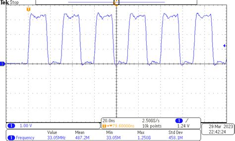 Github Signaliusraspberrypitests Tests Of Rpi Like Spi Speed Tests Etc
