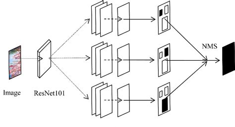 Figure 10 From Overview Of Object Detection Algorithms Using