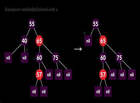 Red Black Tree Deletion Worldofitech