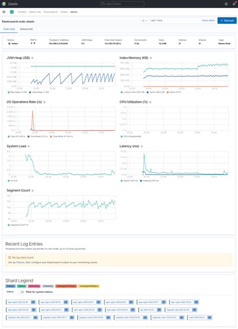 Taming Elk How To Prevent Losing Messages In Logstash And Monitor The State Of Elasticsearch