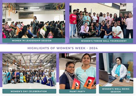 Ramya Kamineni On Linkedin Internationalwomensday2024