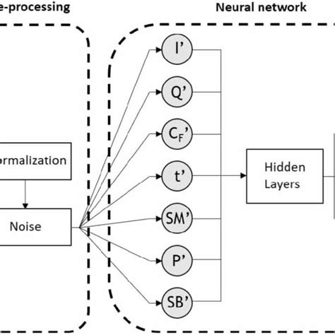 Schematic Representation Of The Steps Involved In The Ann