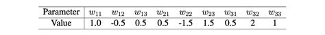 Solved Written Questionthe Values Of The Model Parameters