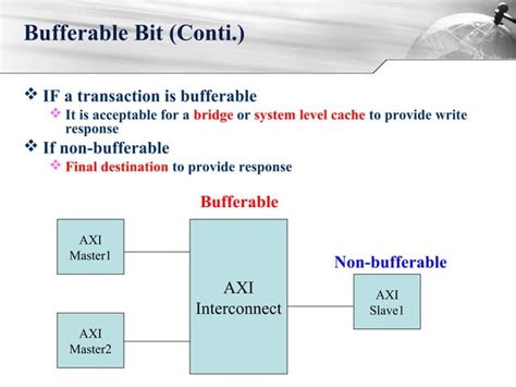 Axi Protocol Odp Computer Networking Computing