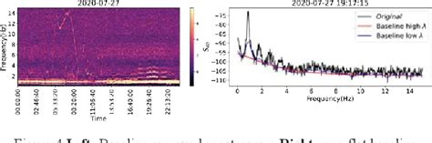 Figure 4 From Automatically Discerning Power System Dynamics In Synchrophasor Measurements Data