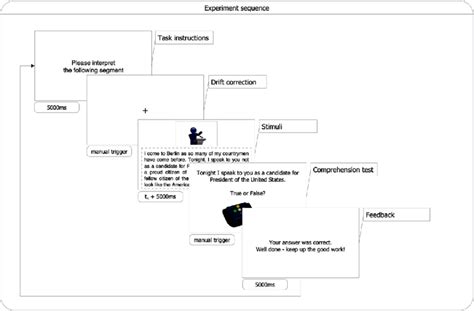 Experimental Sequence Download Scientific Diagram
