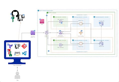 deploying an e commerce website on aws using terraform a step by step