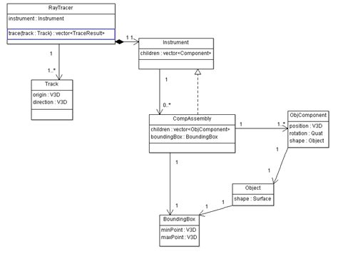 File Raytracing Png Mantid Project