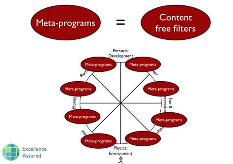 nlp meta programs karl jung