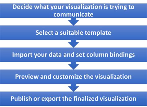 Flourish Visualizing Data In An Easy And Engaging Way — Researcher Connect