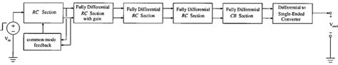 Filter Block Diagram Download Scientific Diagram