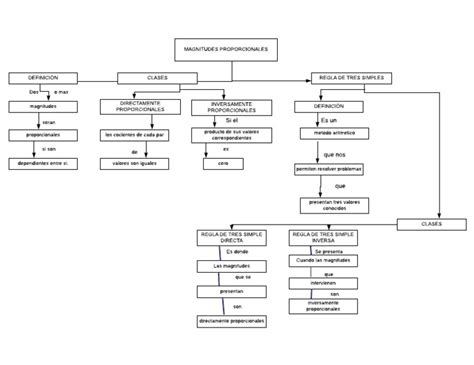 Mapa Conceptual De Matematica Pdf Conceptos Matemáticos Enseñanza