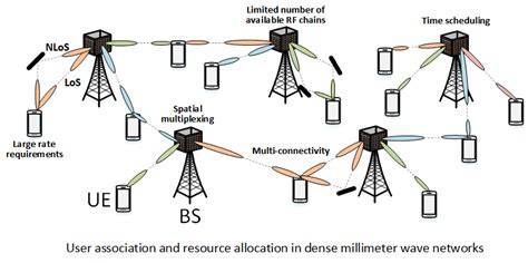 Research Cores Lab Ucla